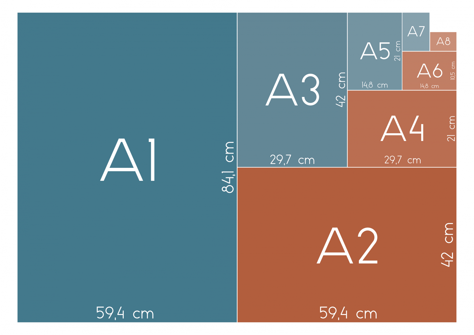 Supports de communication : connaître les différents types de papiers ...