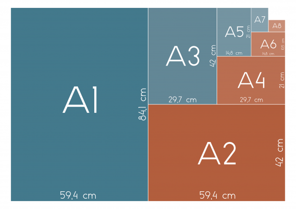 Supports de communication : connaître les différents types de papiers ...